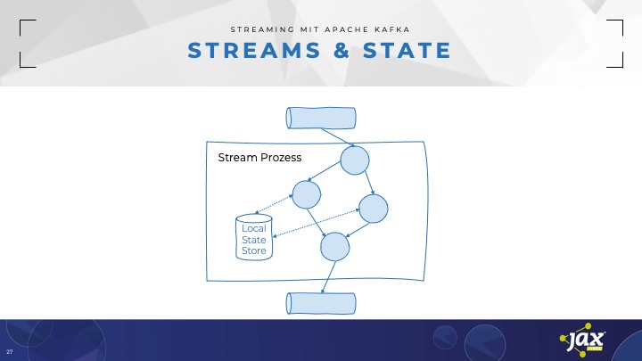Streaming mit Apache Kafka @JAX 2021 - sidion DE